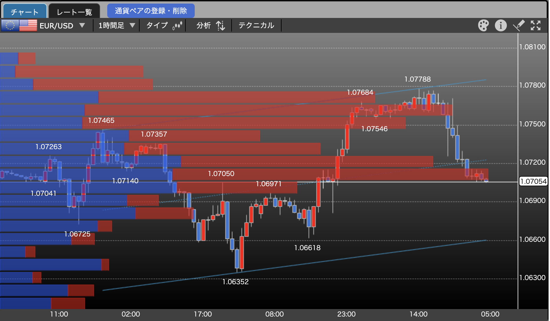 ヒロセ通商の評判・口コミは悪い？高評価のポイントから始め方まで解説