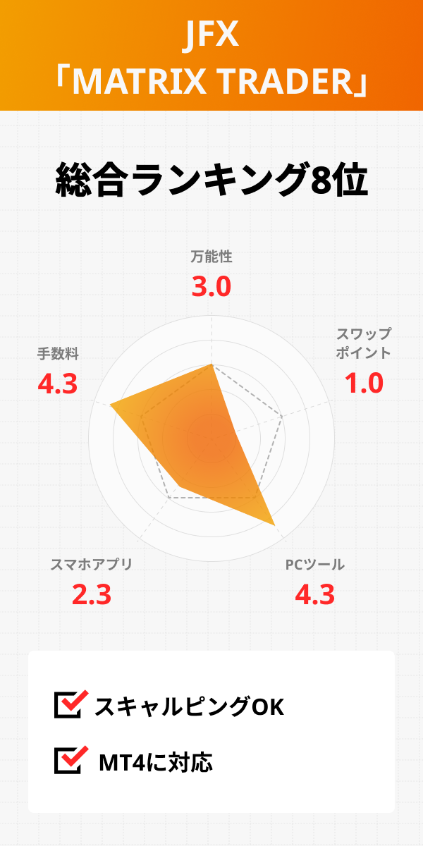 FX初心者におすすめの口座9社を比較！会社の選び方やトレードスタイルも徹底解説