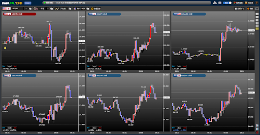 無料FXチャートアプリおすすめ8選！スマホ・PC別に徹底比較