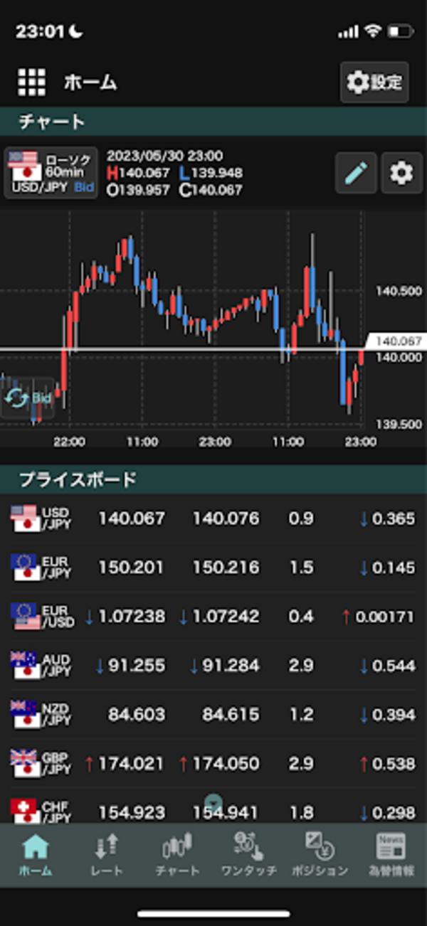 FXチャートアプリはどれがおすすめ？デバイス別に比較！